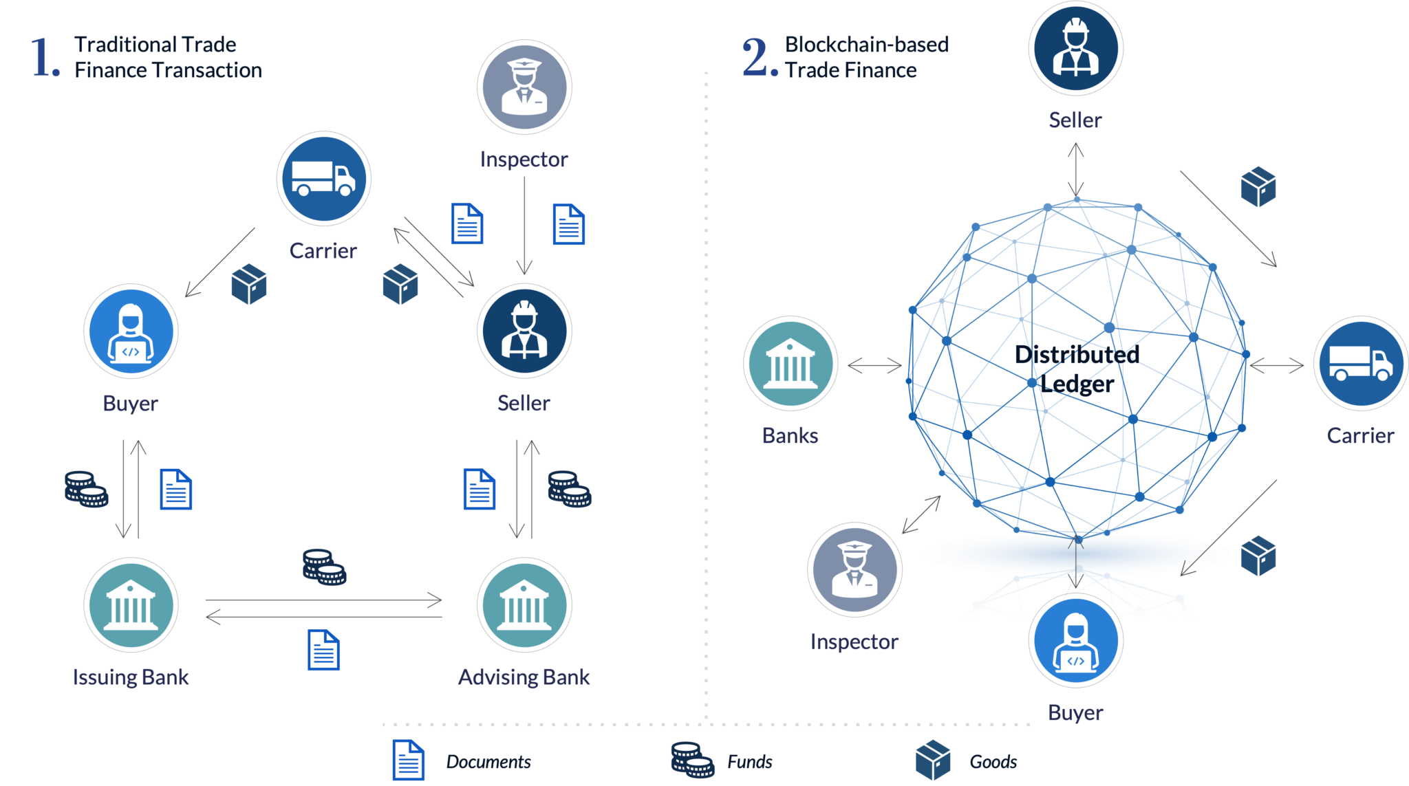 Revolutionizing Trade Finance with Blockchain Technology - MPG Revolutionizing Trade Finance with Blockchain Technology - MPG