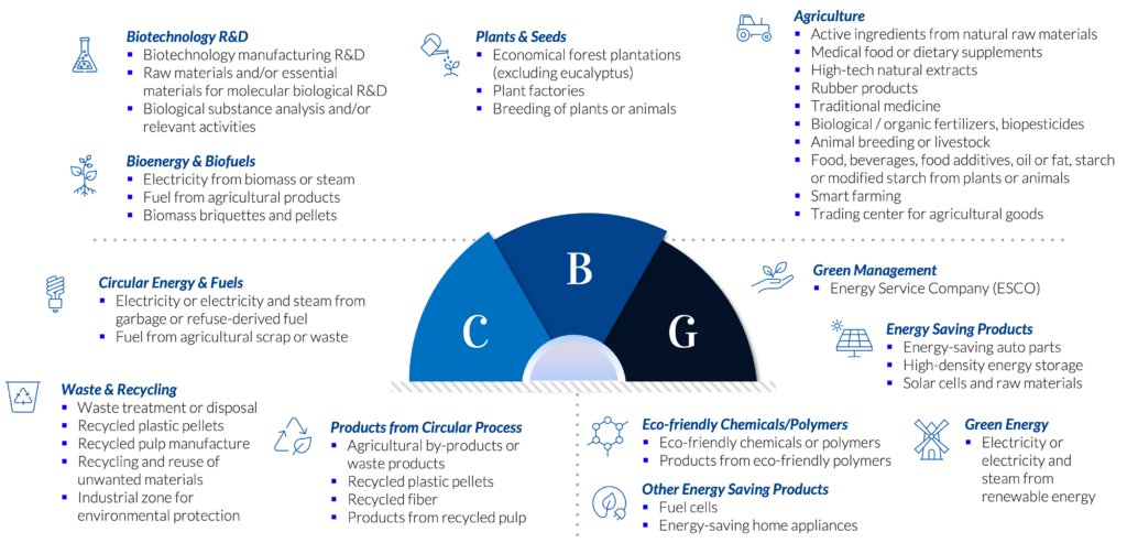 The Bio-Circular Green Economy Model in Public-Private Partnerships, Capital Projects, and ...